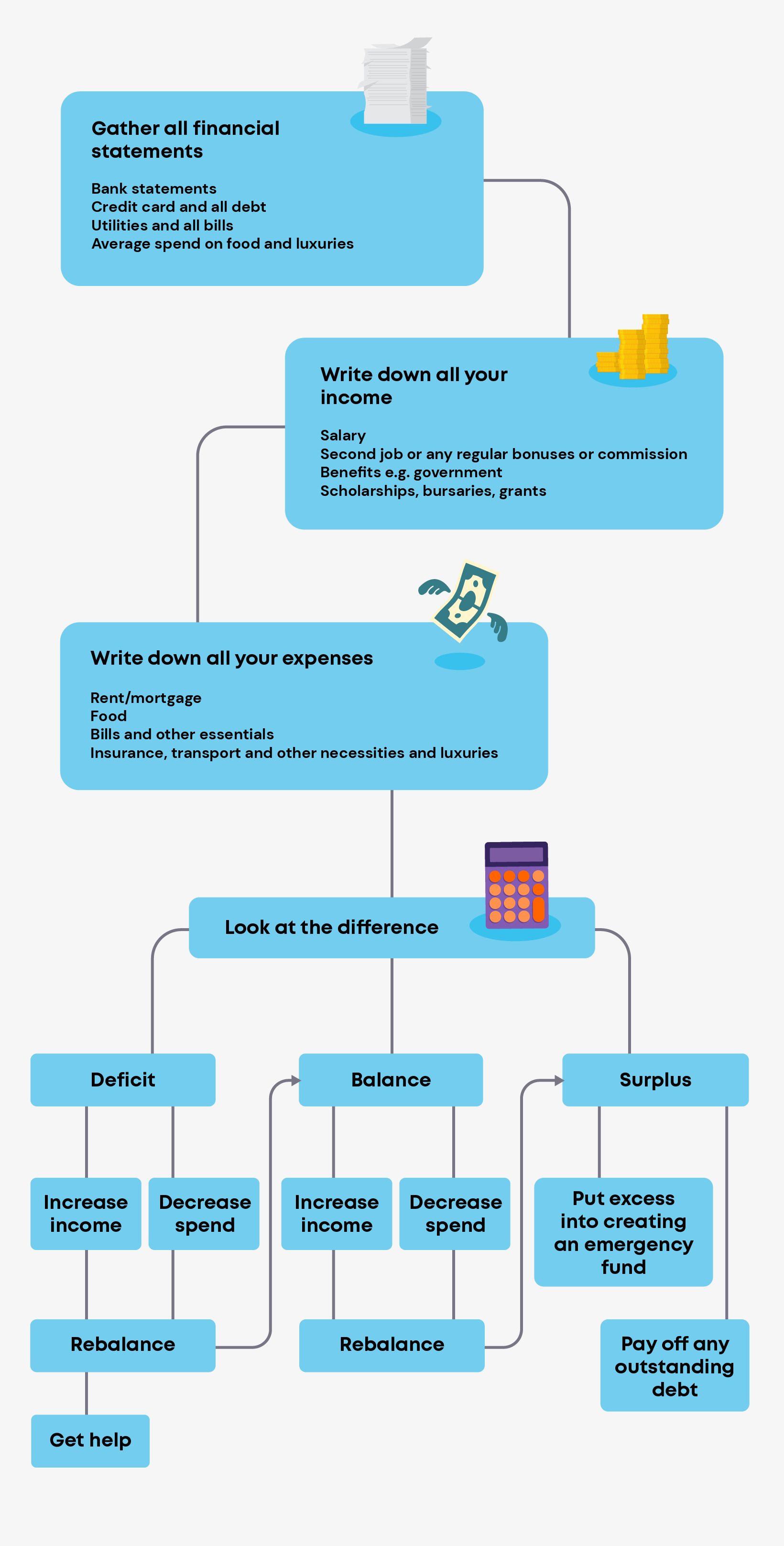 The Budget Decision Tree Blackbullion The Budget Decision Tree Blackbullion